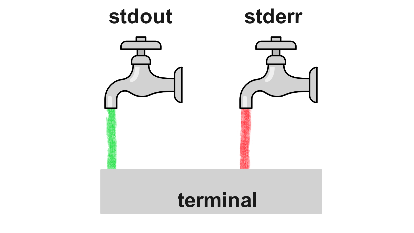 結果をファイルに保存」- リダイレクトを理解する-【続・Linuxコマンド入門 #1】 - TUKUMO工房