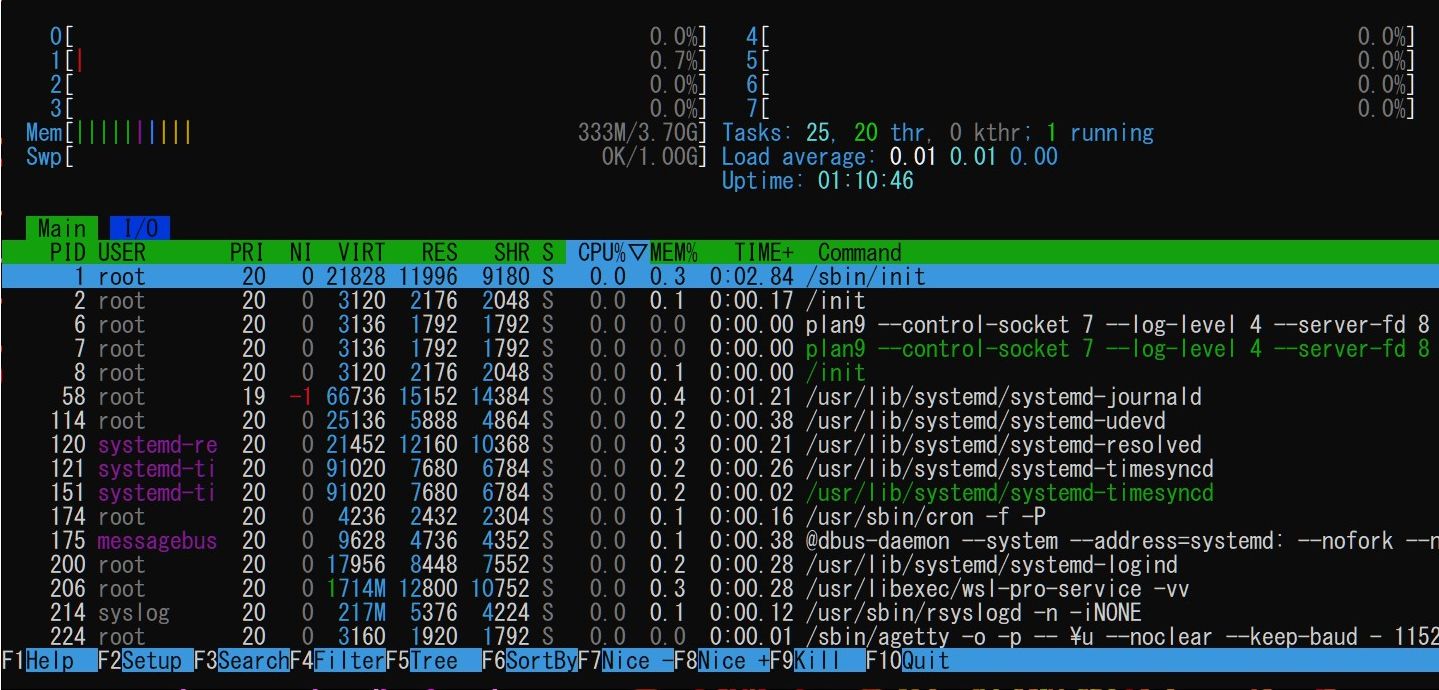 【topとhtop】LinuxでCPUやメモリの使用率をリアルタイムで確認する方法【Linuxコマンド入門 Part3-1】 - TUKUMO工房